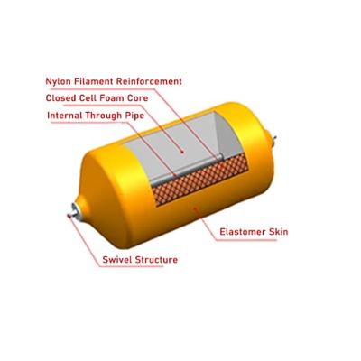 Cylindrical Closed Cell Foam Boat Bumpers Non Marking Polyurethane